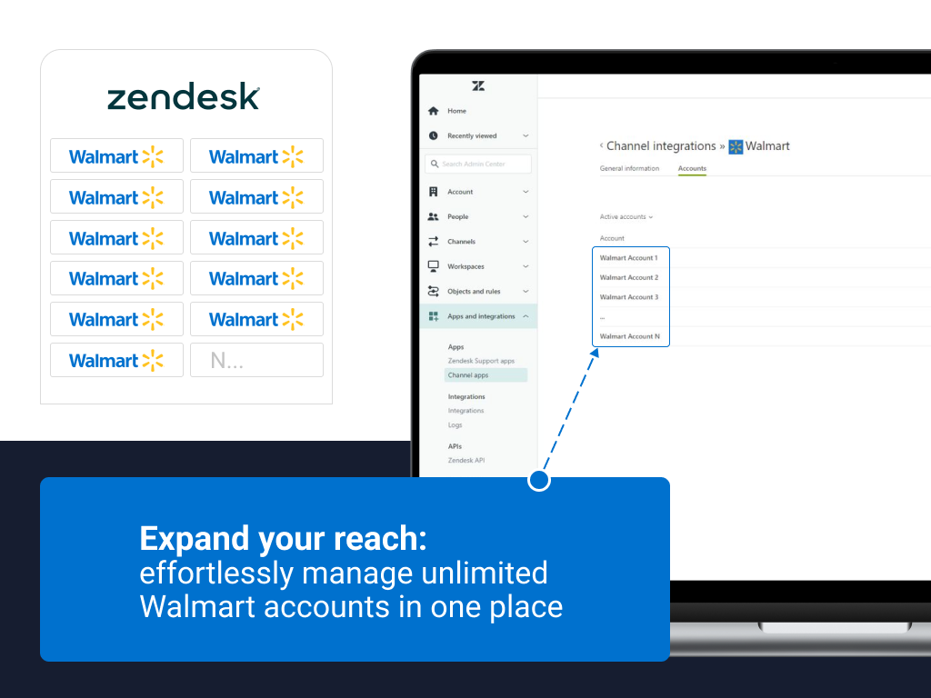 Walmart by Juble.io App Integration with Zendesk Support